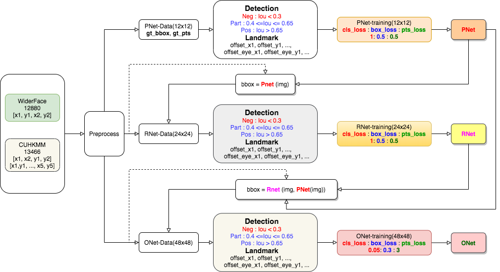 MTCNN[2016-IEEE-SPL]_mtcnn训练时间-CSDN博客