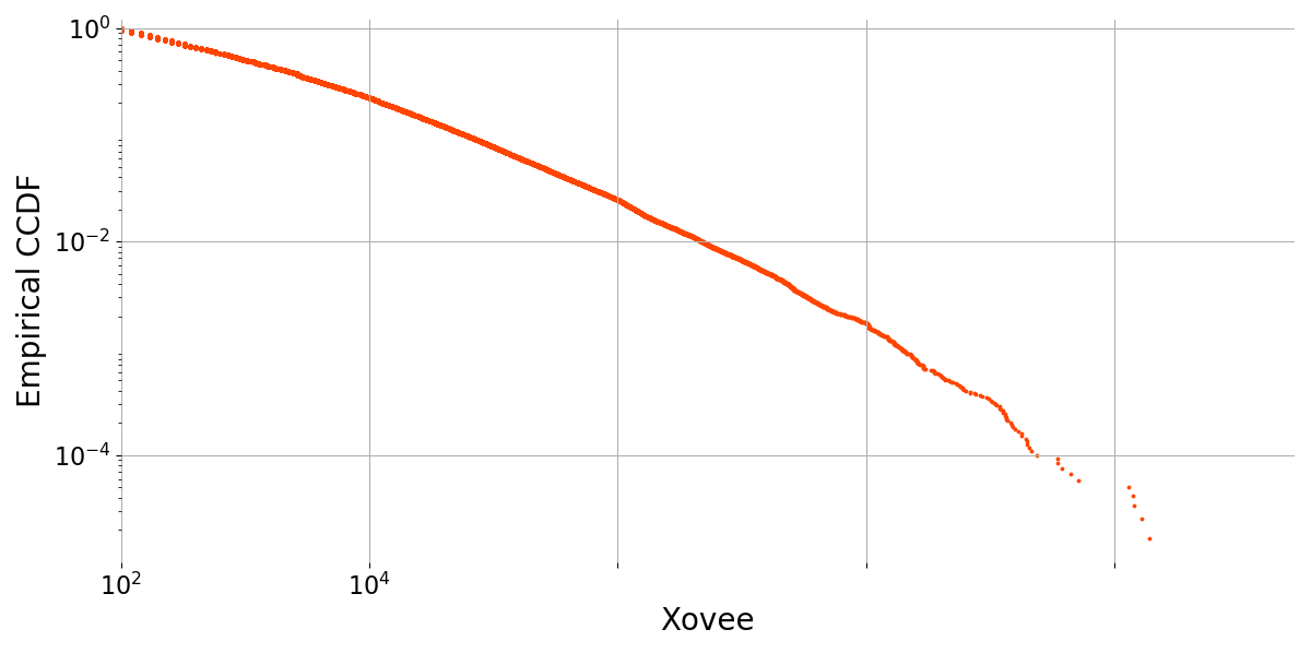Matplotlib 常用画图命令总结：使用 Python 在论文中画出一手漂亮的数据图matplotlib作论文图 Csdn博客