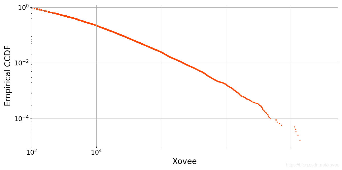 Matplotlib 常用画图命令总结:使用 Python 在论文中画出一手漂亮的数据图matplotlib作论文图 Csdn博客