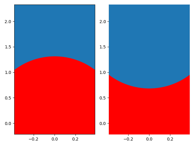 Matplotlib 常用画图命令总结：使用 Python 在论文中画出一手漂亮的数据图matplotlib作论文图 Csdn博客