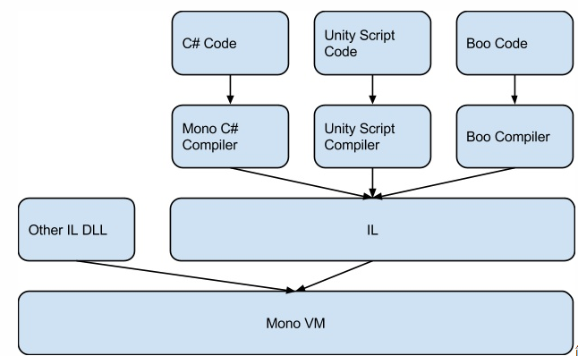 unity跨平台原理_unity跨平台的原理-CSDN博客