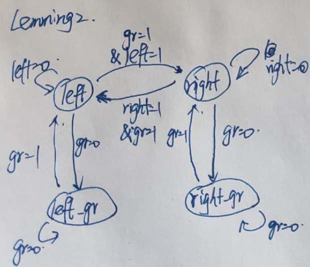 HDLBits Verilog编程题128-131 Lemmings系列游戏状态机_鈥淟emmingshdlbits-CSDN博客