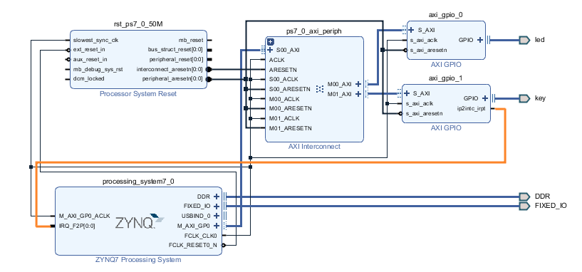 ZYNQ 使用AMP实现双核裸机并重启CPU1复位_zynq cpu1 如何监控死机-CSDN博客