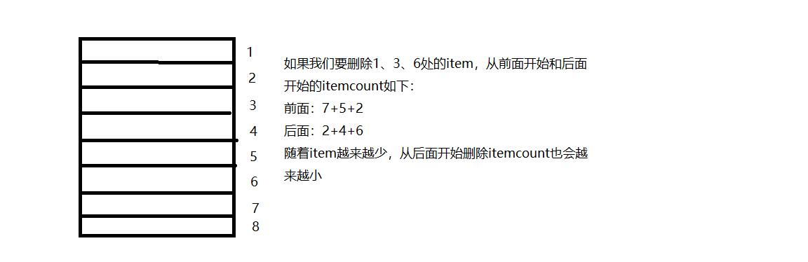 Android Recyclerview删除多个选中的item 及 局部刷新安卓开发 Recyclerview怎么删除几条数据并刷新detachmentw的博客 Csdn博客 