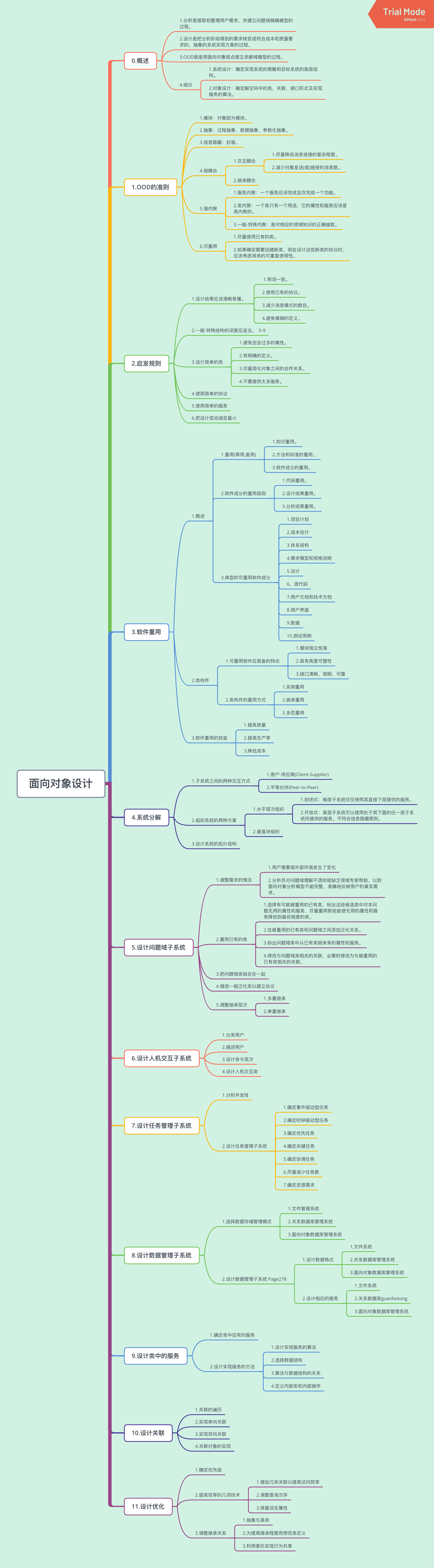 【软件工程导论(第六版)】学习笔记软件工程导论第六版知识点总结 Csdn博客