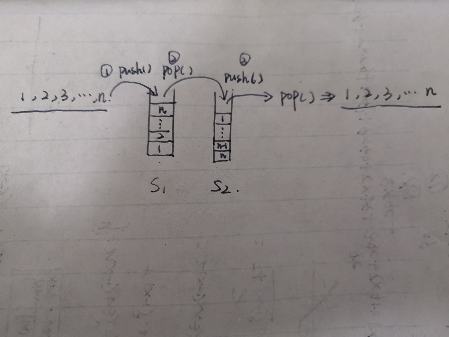 用两个栈模拟一个队列，栈的容量分别是o和p（op）讨论队列可以实现的最大容量用两个栈模拟实现一个队列如果栈的容量分别是 Csdn博客