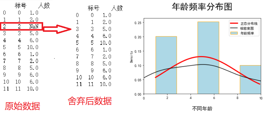 python——matplotlib提升应用plt.bar、plt.hist、plt.plot、plt.boxplot、plt.scatter-CSDN博客