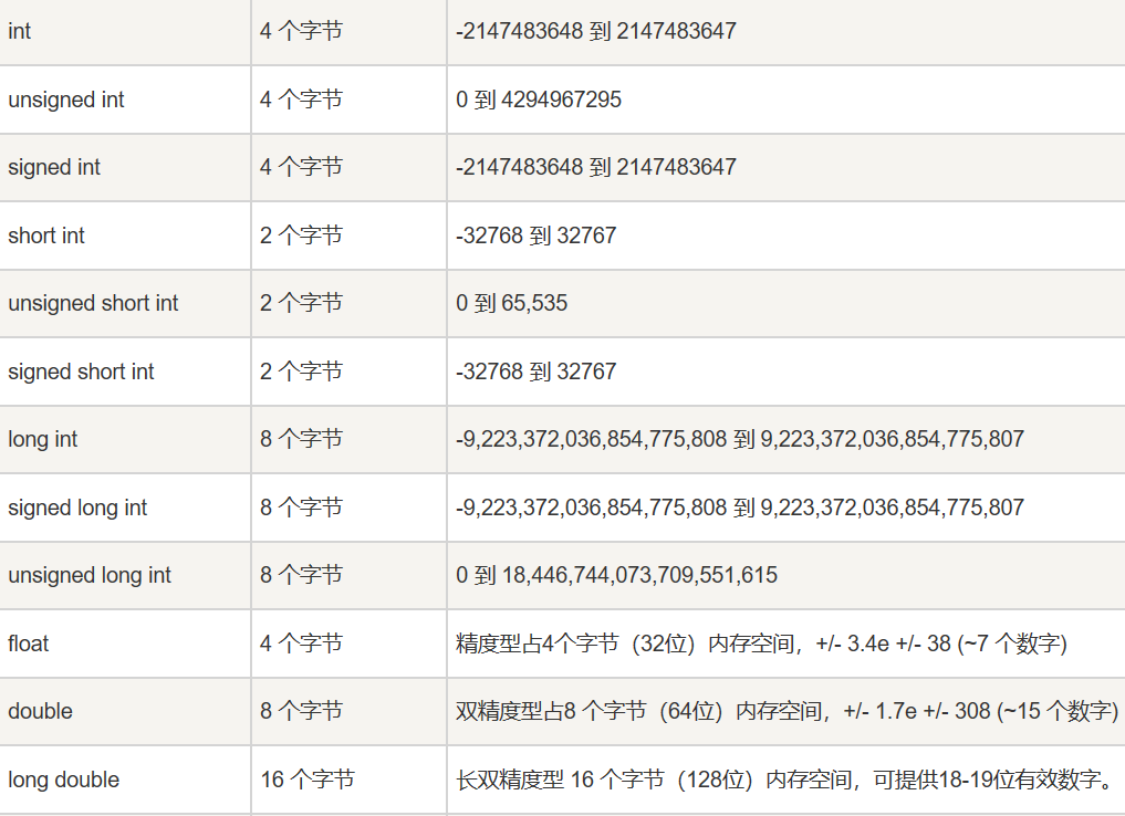 1011 A+B 和 C 测试点1、2 数组的加减比较，int，long int范围 PTAbasic 浙大C++_ammmme的博客-CSDN博客
