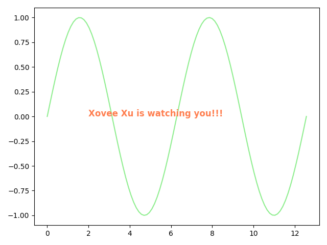 Matplotlib 常用画图命令总结：使用 Python 在论文中画出一手漂亮的数据图 航行学园