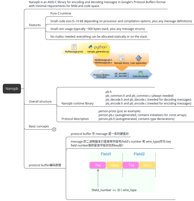 Nanopb在SEE中的应用_nanopb数据类型-CSDN博客