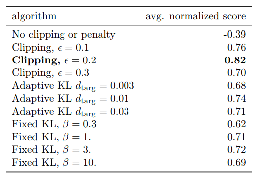 Proximal Policy Optimization Algorithms翻译_proximal policy optimization algorithms论文翻译和复现-CSDN博客