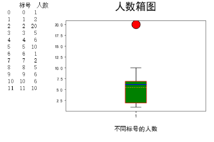 python——matplotlib提升应用plt.bar、plt.hist、plt.plot、plt.boxplot、plt.scatter-CSDN博客