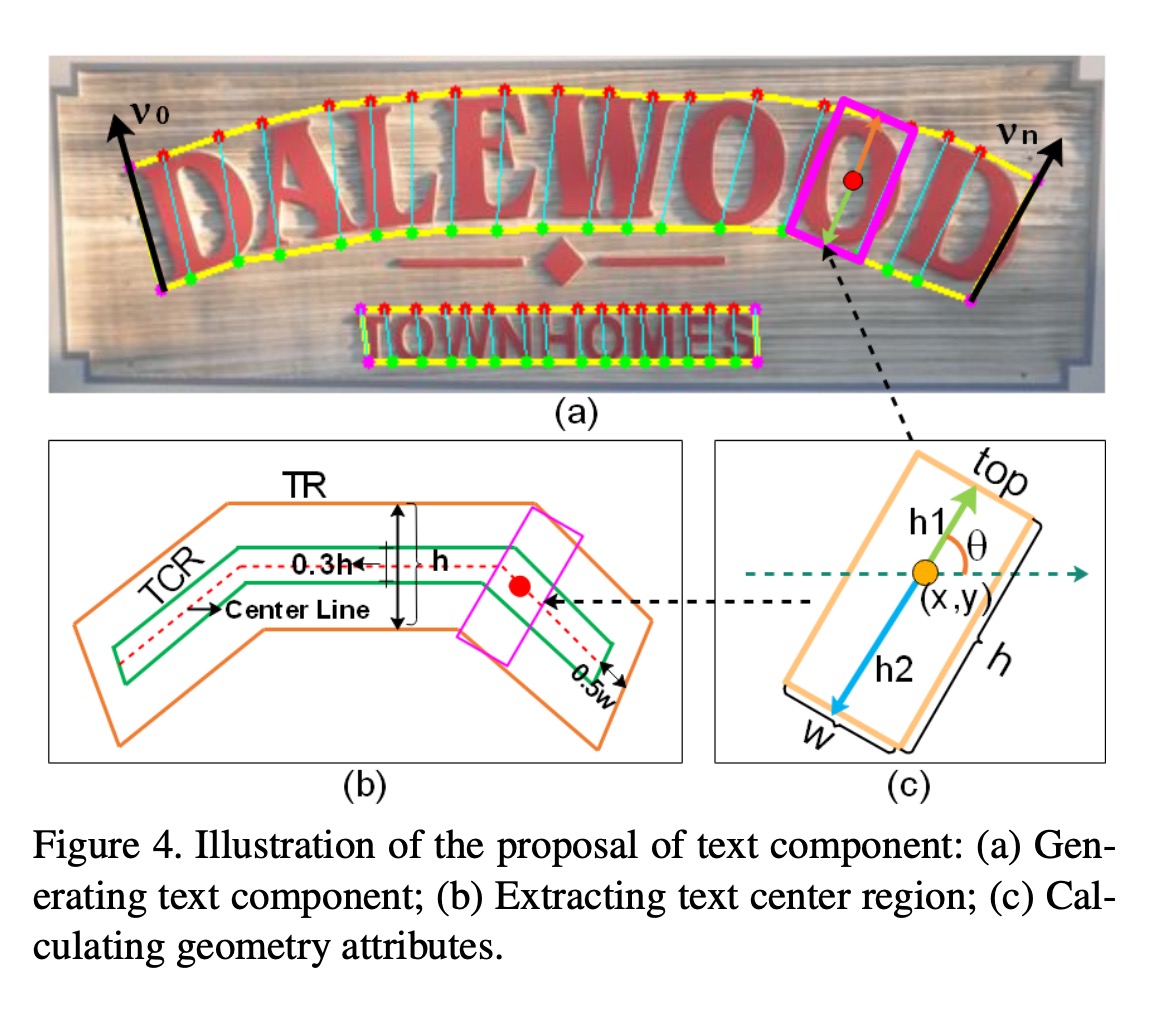[论文阅读]Deep Relational Reasoning Graph Network for Arbitrary Shape Text Detection-CSDN博客
