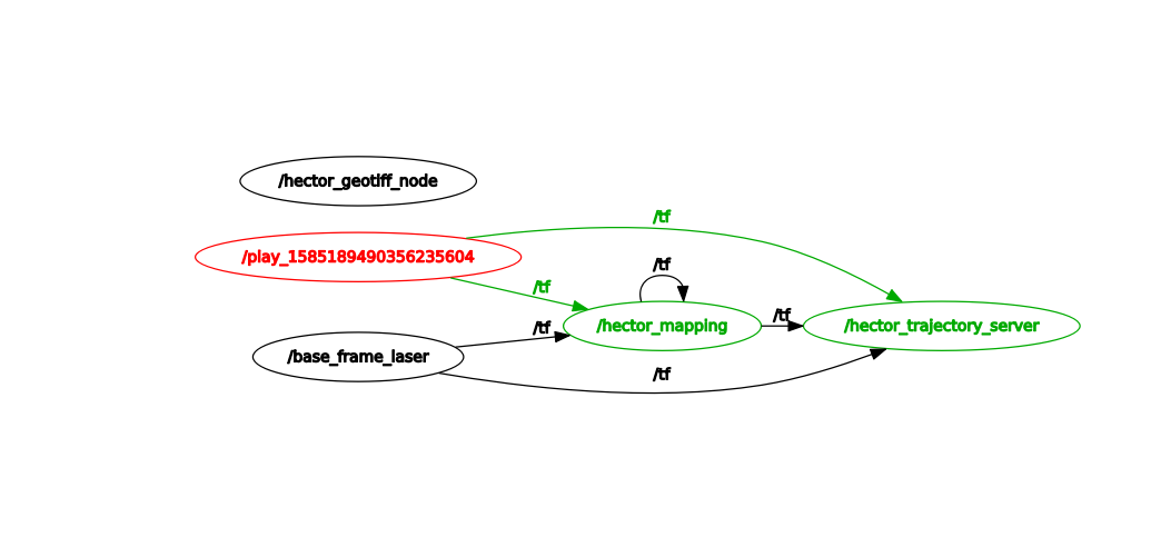 hector-slam安装与使用 （ubuntu 16.04）（使用数据包运行hector-slam）_hector-slam录制数据包-CSDN博客