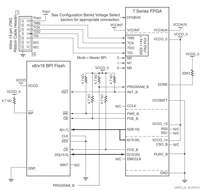 XILINX 7系列FPGA_配置篇_virtex-5 fpga配置模式-CSDN博客