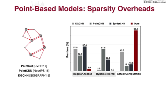 《三维深度学习中的point voxel cnn》笔记_point-voxel cnn-CSDN博客