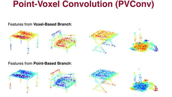 《三维深度学习中的point voxel cnn》笔记_point-voxel cnn-CSDN博客