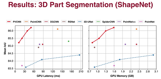 《三维深度学习中的point voxel cnn》笔记_point-voxel cnn-CSDN博客