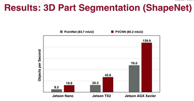 《三维深度学习中的point voxel cnn》笔记_point-voxel cnn-CSDN博客