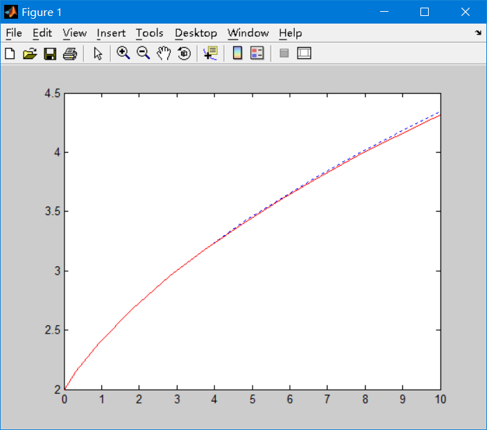 [MATLAB]常微分方程数值求解(ode45 ode15s ode23 solver)_用ode23求解常微分方程组的初值解例题-CSDN博客
