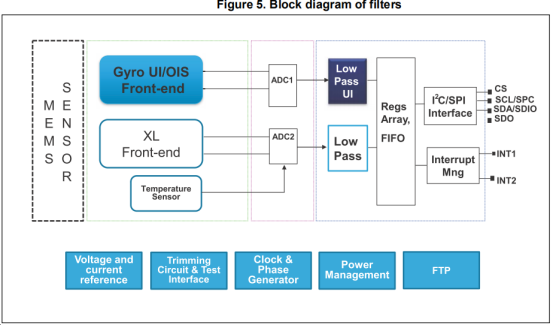 LSM6DSL学习2_lsm6手册-CSDN博客
