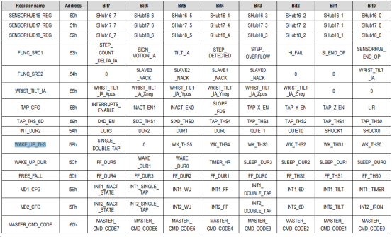 LSM6DSL学习2_lsm6手册-CSDN博客