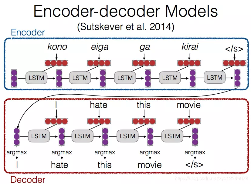Transformer原理详解_tranformer 解码原理-CSDN博客