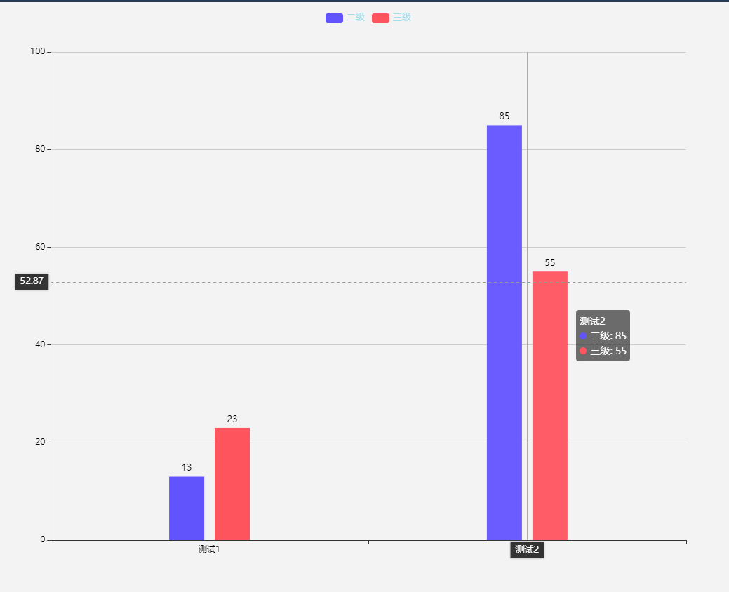 echars 柱状图_echarts interpolate1darray-CSDN博客