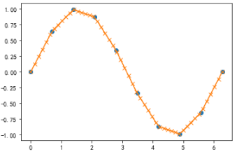 python——numpy——interp()函数_python interp-CSDN博客