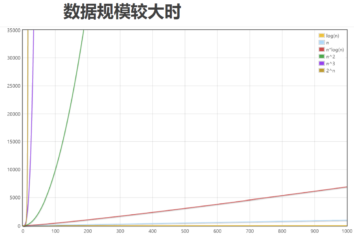 【恋上数据结构】复杂度知识以及leetcode刷题指南big O复杂度 Leetcode Csdn博客 2909
