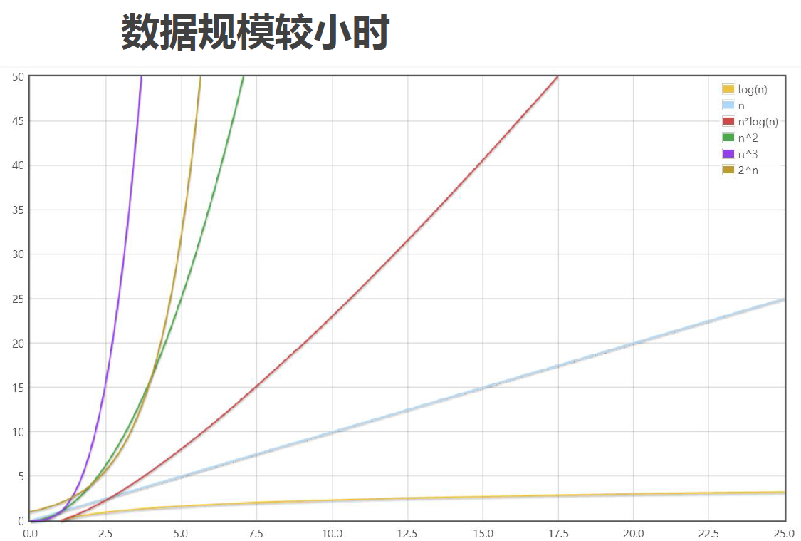 【恋上数据结构】复杂度知识以及leetcode刷题指南big O复杂度 Leetcode Csdn博客 0356