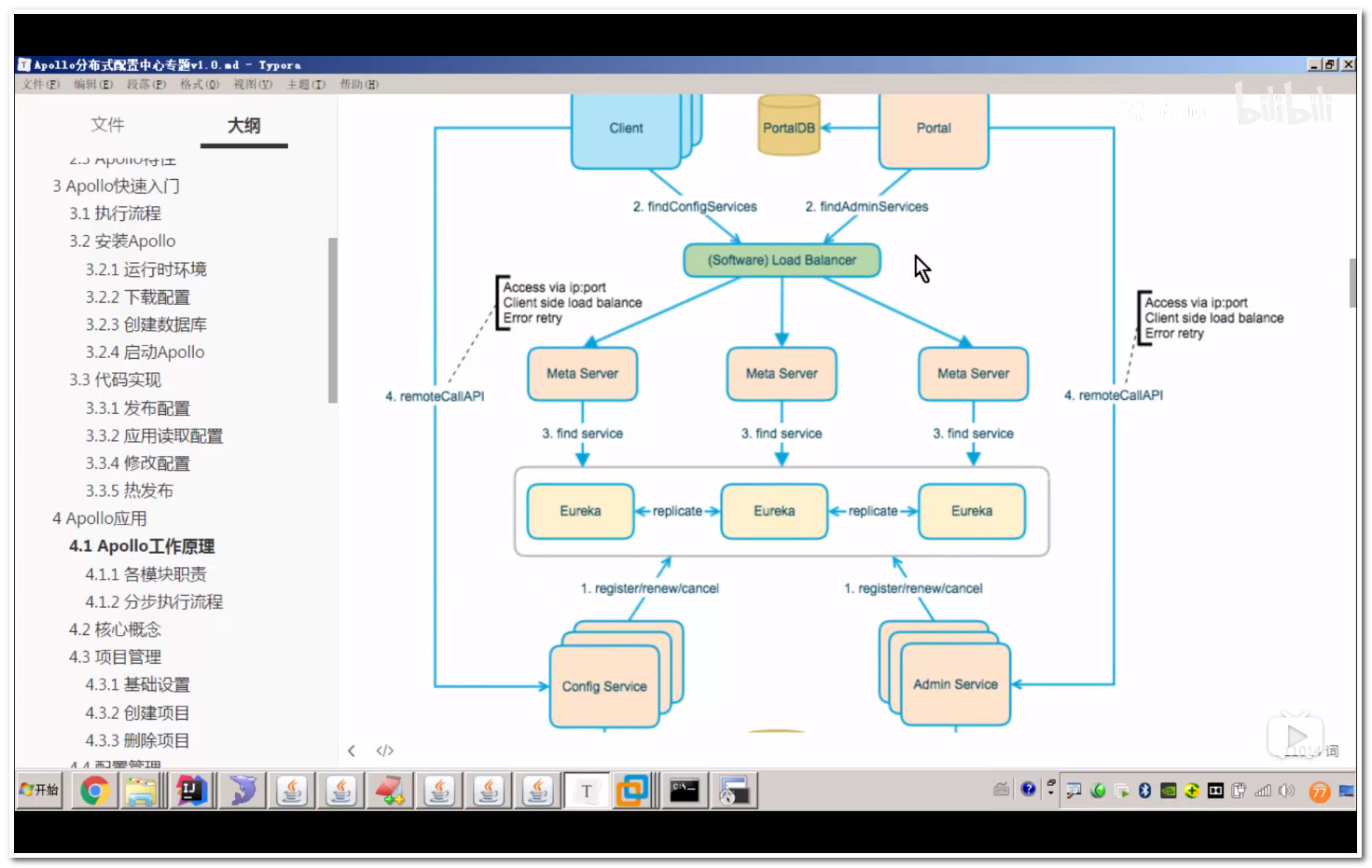 分布式主流配置中心介绍：Apollo/Nacos/Spring Cloud Config/Disconf等_config和disconf-CSDN博客
