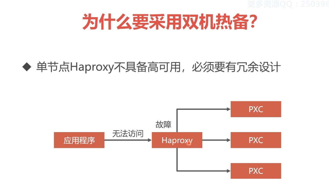 MySql集群-PXC（简单安装）_1. 安装pxc镜像,创建net1网段和5个数据卷,创建并运行具有5节点的pxc集群[实验3]-CSDN博客