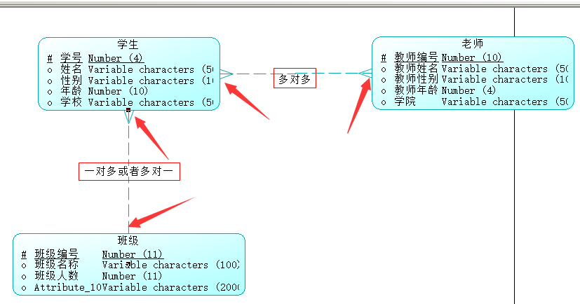 PowerDesigner 入门使用教程_powerdesigner使用教程-CSDN博客