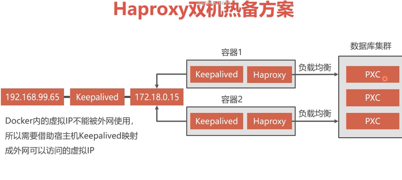 MySql集群-PXC（简单安装）_1. 安装pxc镜像,创建net1网段和5个数据卷,创建并运行具有5节点的pxc集群[实验3]-CSDN博客