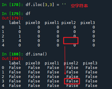 pandas.DataFrame.isna 的使用及注意事项_panads dataframe isna()-CSDN博客