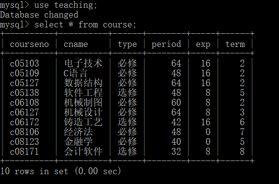 Mysql怎样查询数据（单表查询语句）——mysql 57数据库如何用mysql查询编号3571216 17的信息 Csdn博客 