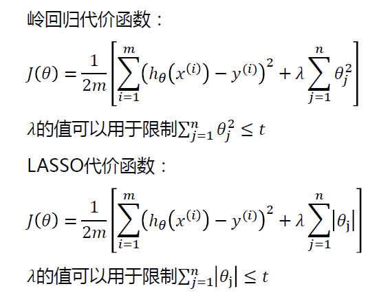 Lasso原理及代码实现特征选择lasso 原理 Csdn博客 