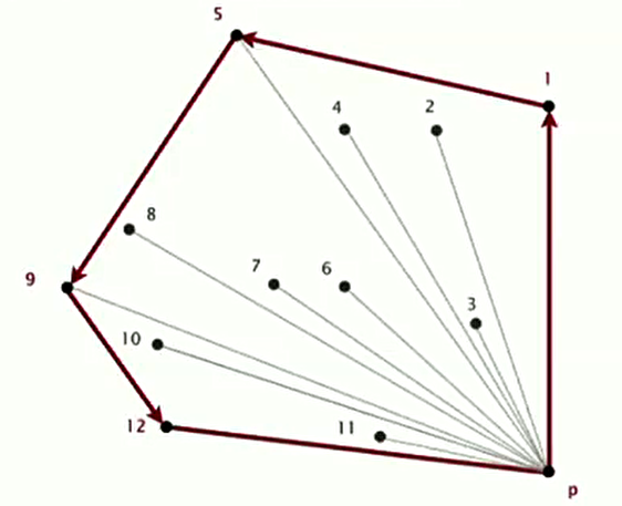 graham凸包算法及代码python代码_凸包算法穷举法代码-CSDN博客