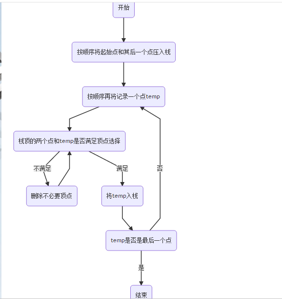 graham凸包算法及代码python代码_凸包算法穷举法代码-CSDN博客