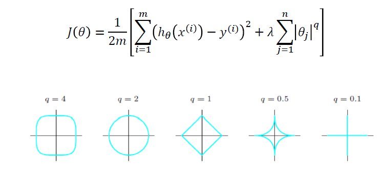 LASSO原理及代码实现_特征选择lasso 原理-CSDN博客
