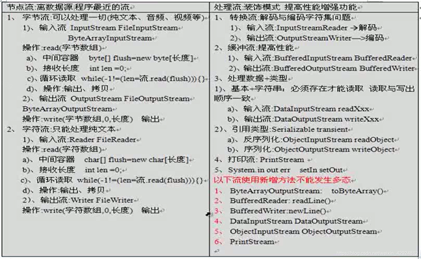 Java基础:11、java中io流分为几种?io流的分类 Csdn博客 4196