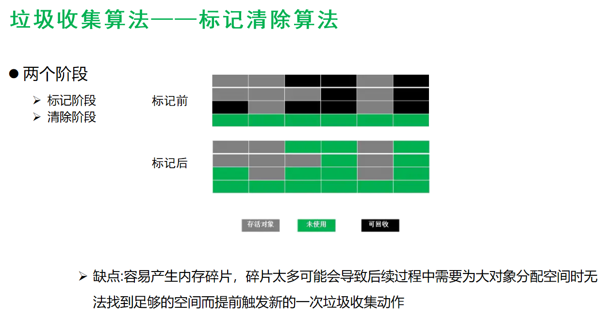 JAVA回收机制与Android的OOM_64位 android java内存 oom-CSDN博客