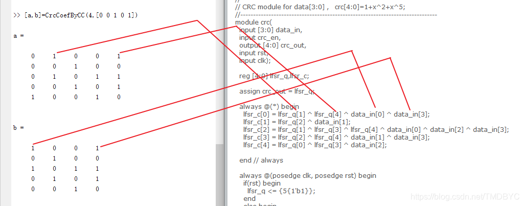 并行crc—verilog代码实现crc32并行 Csdn博客 8586