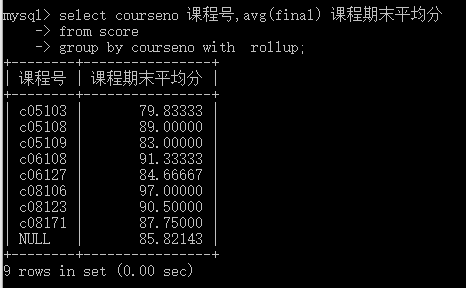 使用MySQL函数查询数据（聚合函数查询语句）——MySQL 5.7数据库_mysql 查询结果 函数-CSDN博客
