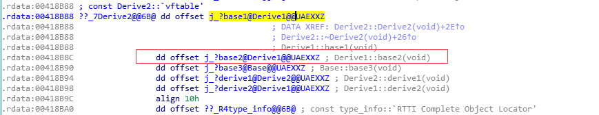 关于C++ 多态实现技术的深度解析（vfptr,vftable）-CSDN博客
