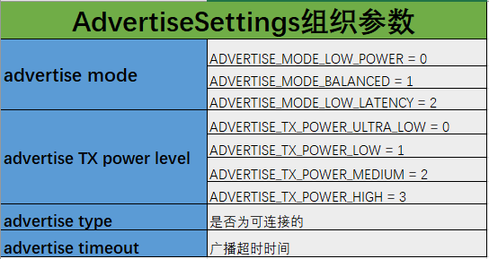 低功耗蓝牙BLE传统广播总结_ble ad type-CSDN博客