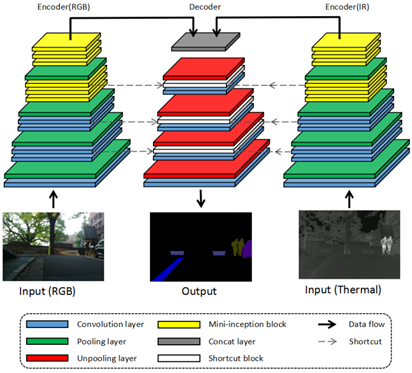 MFNet-多光谱（RGB-T）语义分割第一篇-CSDN博客