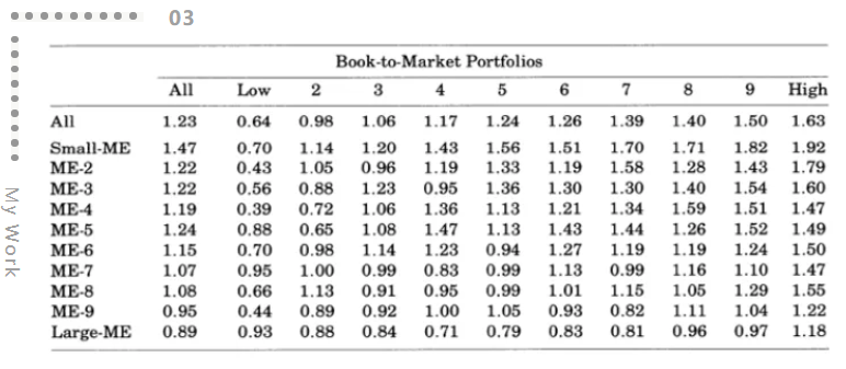 CAPM与多因子定价模型_capm多因子模型-CSDN博客