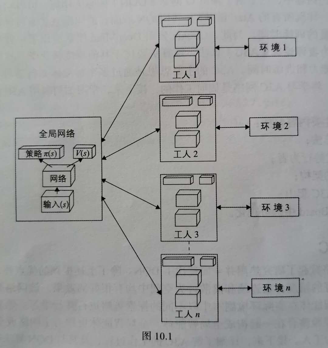 深度强化学习之A3C网络—理论及代码(小车上山)-CSDN博客